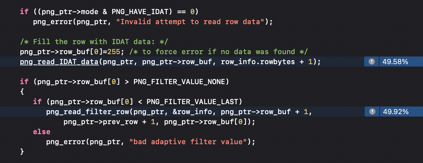 The Case Of The Missing SIMD Code