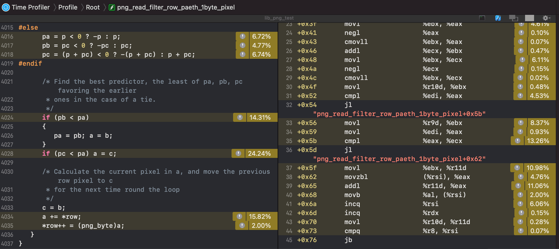 The Case Of The Missing SIMD Code